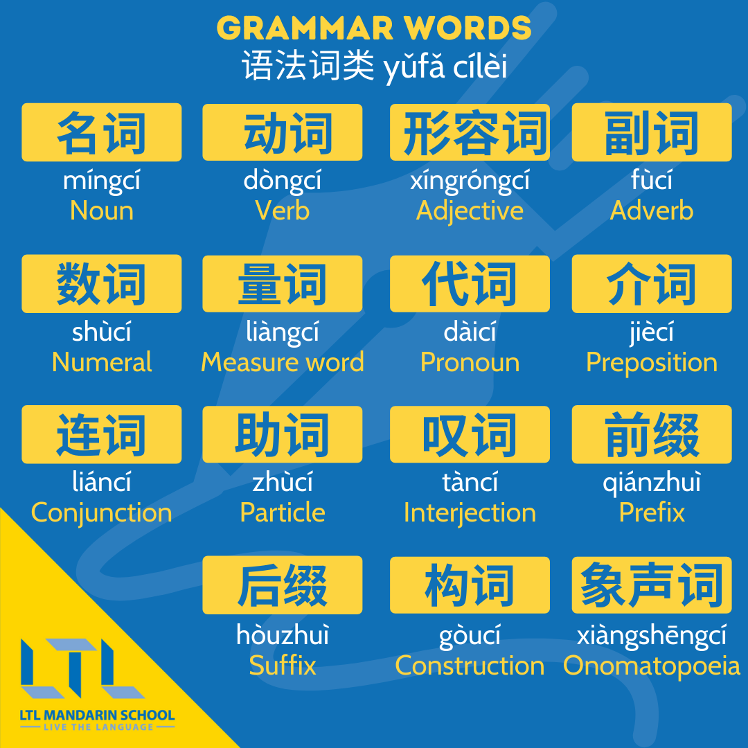 Chinese School Vocabulary // Grammar, Subjects (& Much More)