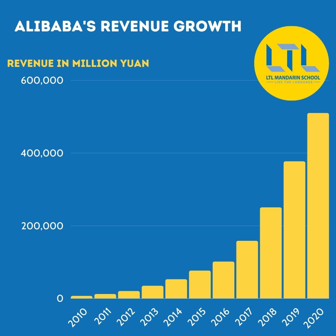 Chinese Billionaires (for 2021) // Who Is Really The Richest?