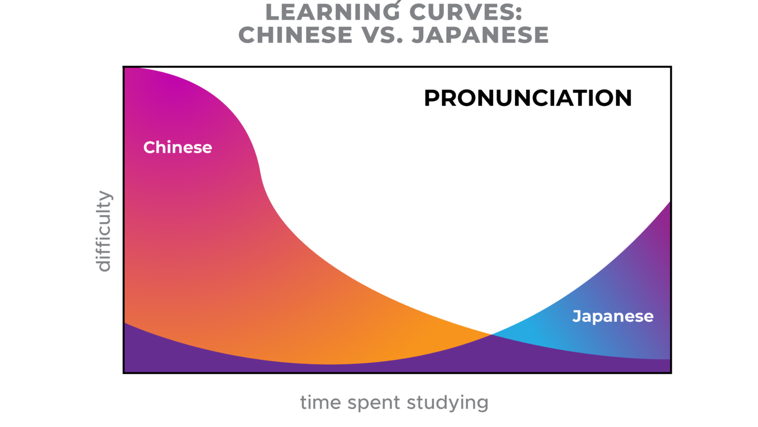 9 Surprising Reasons Why Mandarin Isn’t Hard To Learn At All
