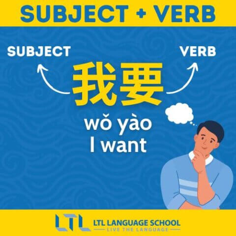Basic Chinese Grammar // A Simple Guide To Grammar (& Quiz!)