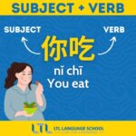 Basic Chinese Grammar // A Simple Guide To Grammar (& Quiz!)